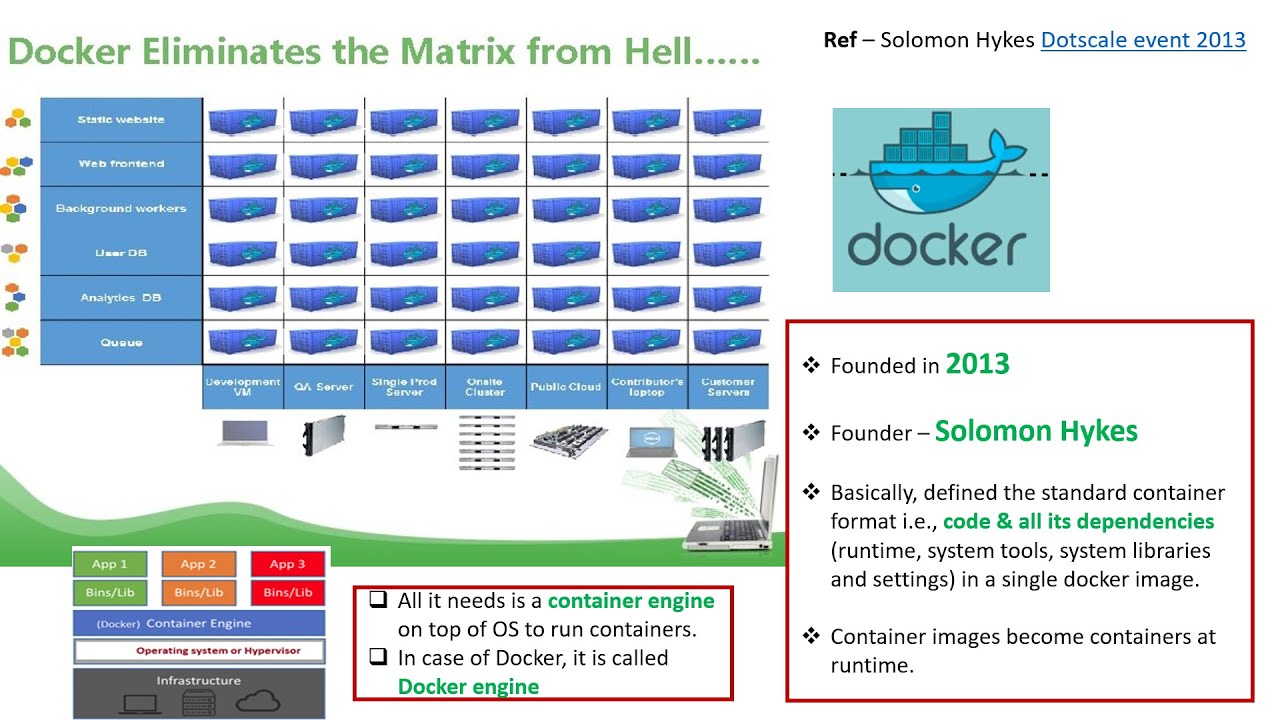 #EasyKube 2 Evolution of Docker & Container #kubernetes #nfv #Linux # ...