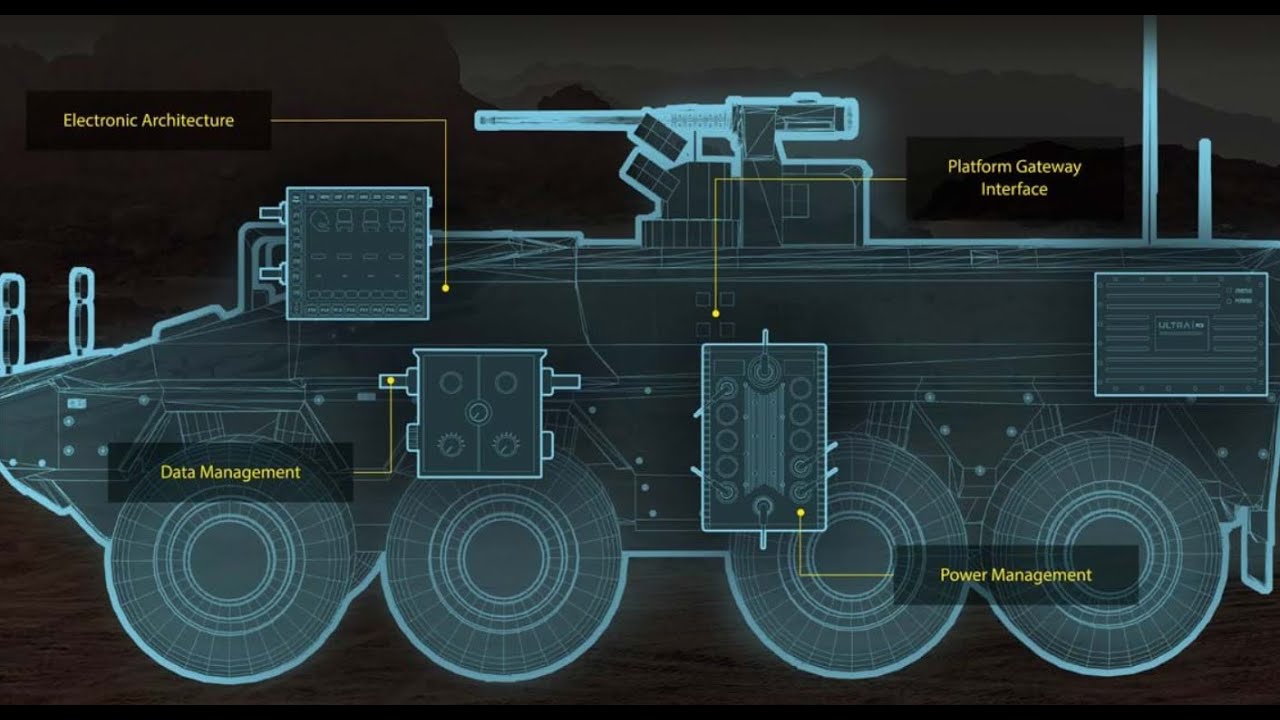 Ultra PCS - Land Defence Solutions - YouTube