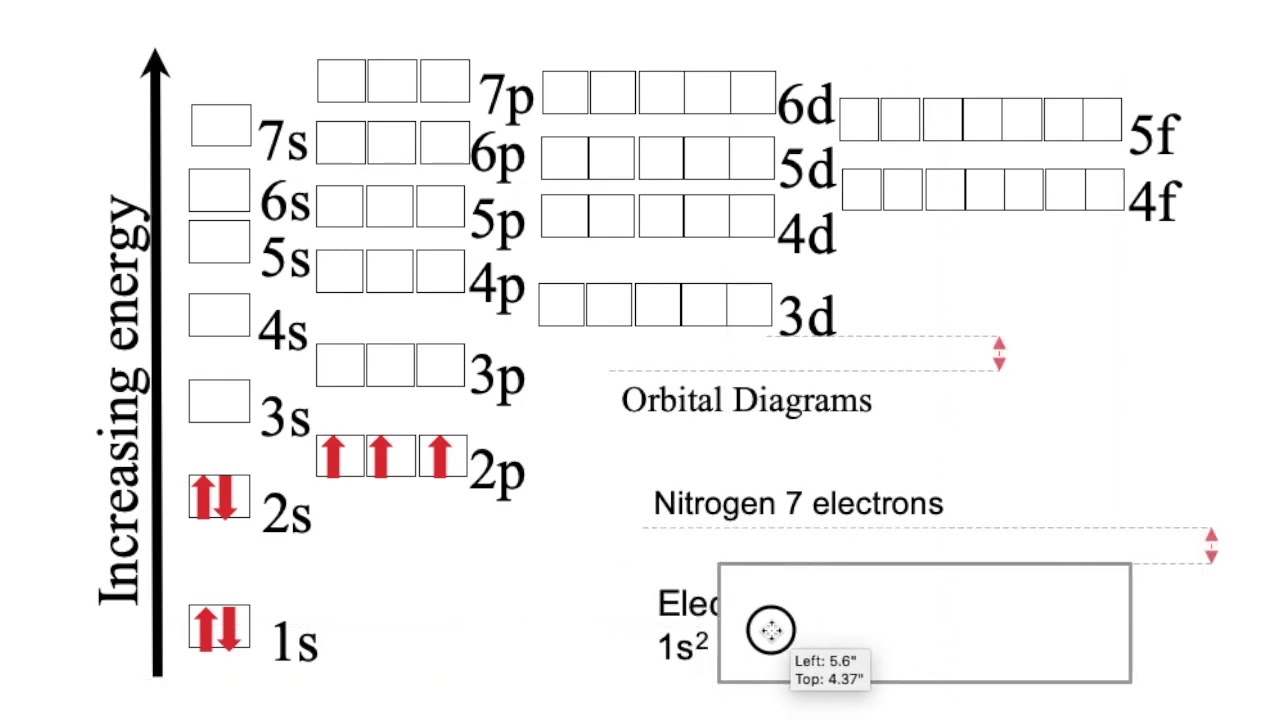 1.5 Atomic Structure and Electron Configuration - Witzgall AP Chemistry ...