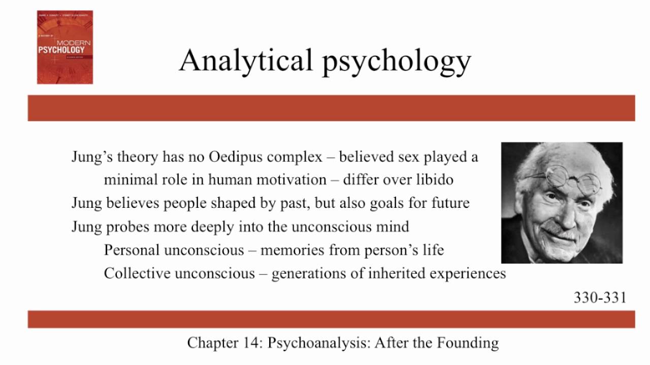 Psychoanalysis: After the Founding - Ch14 - History of Modern ...