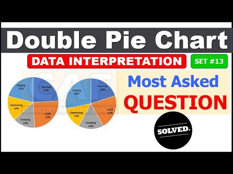 Most Asked Double PIE Chart Data Interpretation in PRELIMS SBI Exams ...