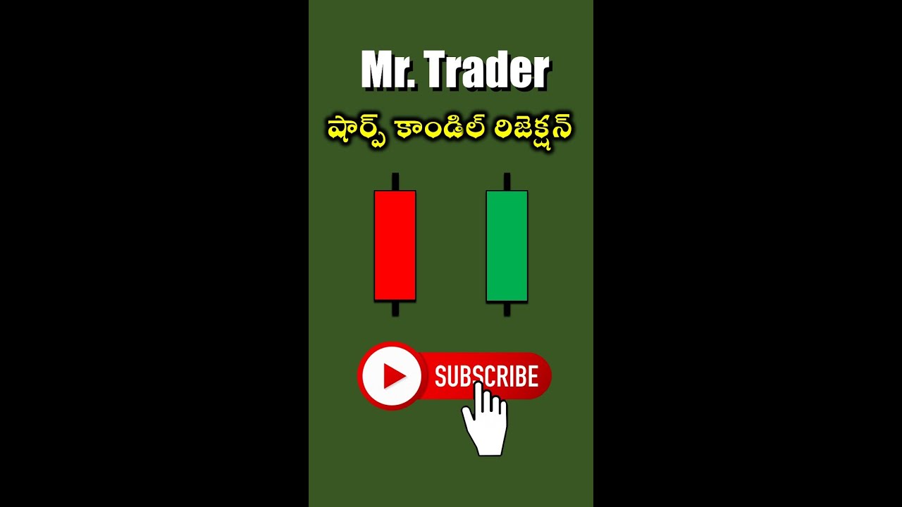 Sharp Candle Rejection | Mr Trader PA Shorts #49 - YouTube