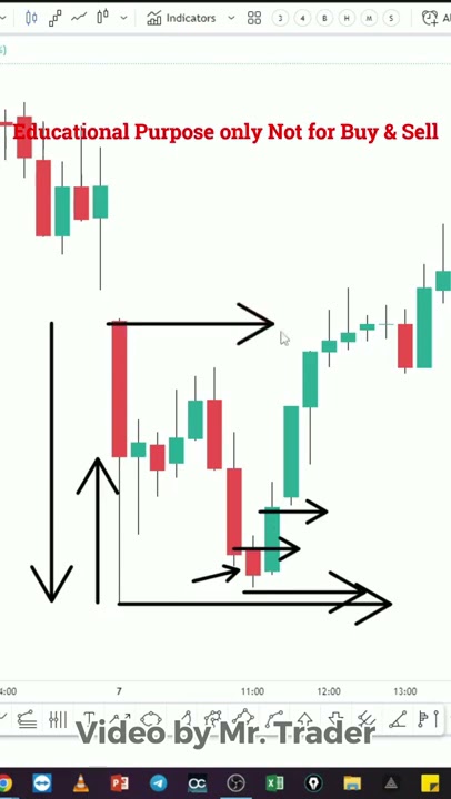 Sharp Candle Rejection | Mr Trader PA Shorts #49 - YouTube