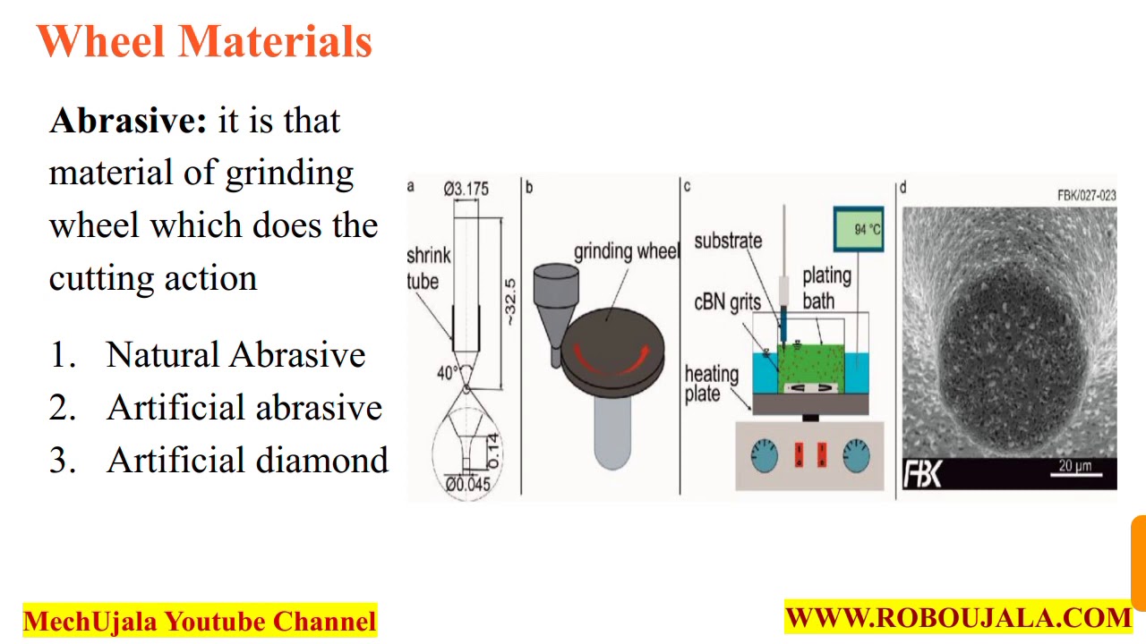 Drilling, Shaping and Grinding Operation | Production Engineering SSC ...