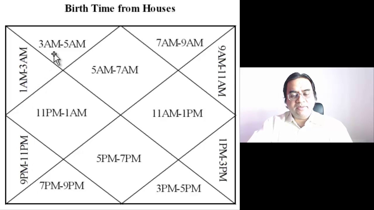 Birth Time from Sun Position - YouTube