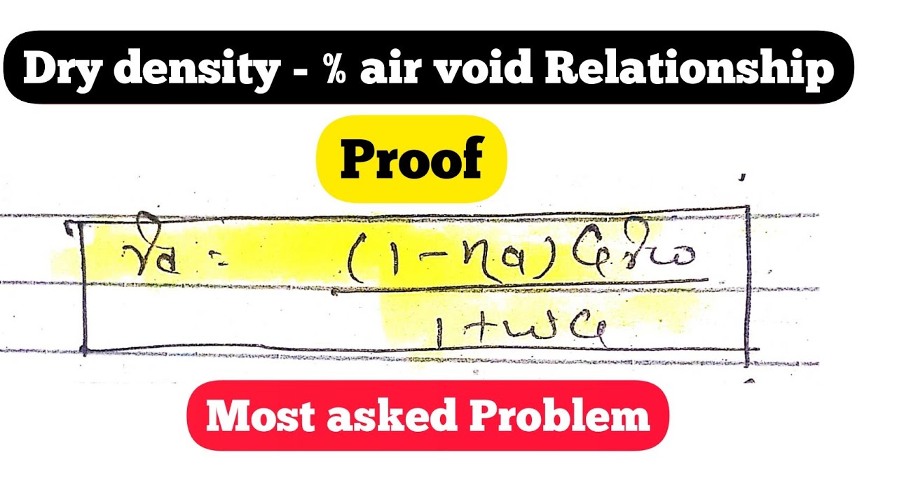 Relationship between Dry Density and Percentage air void | Soil ...