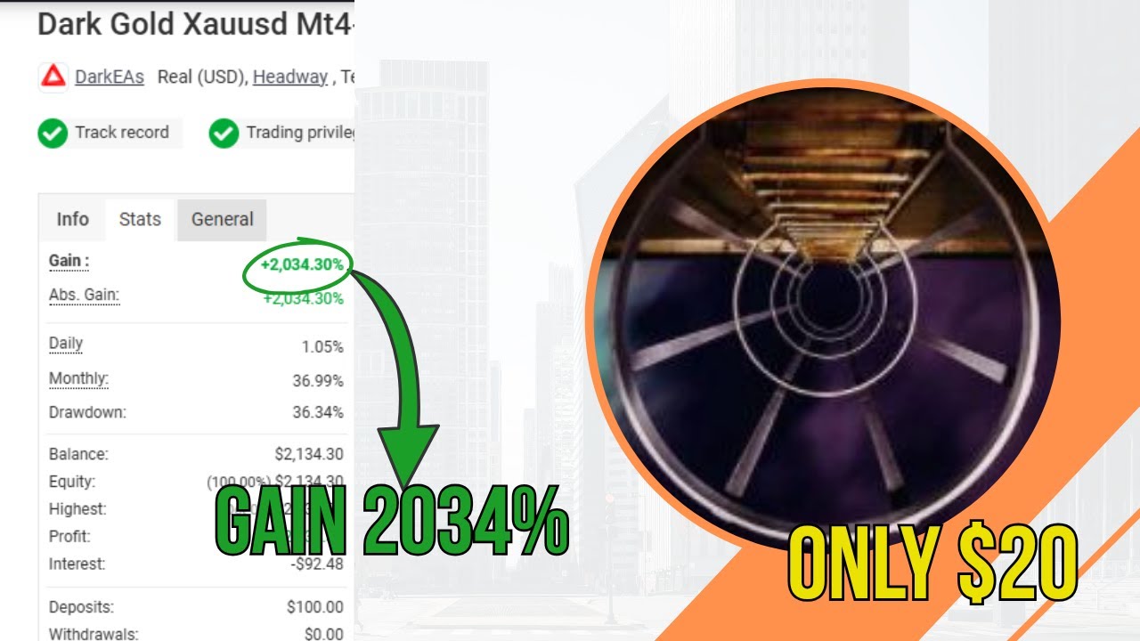 Dark Gold EA V1 – 2034% Gain! Best Gold EA 2025 | MT4 Expert Advisor ...