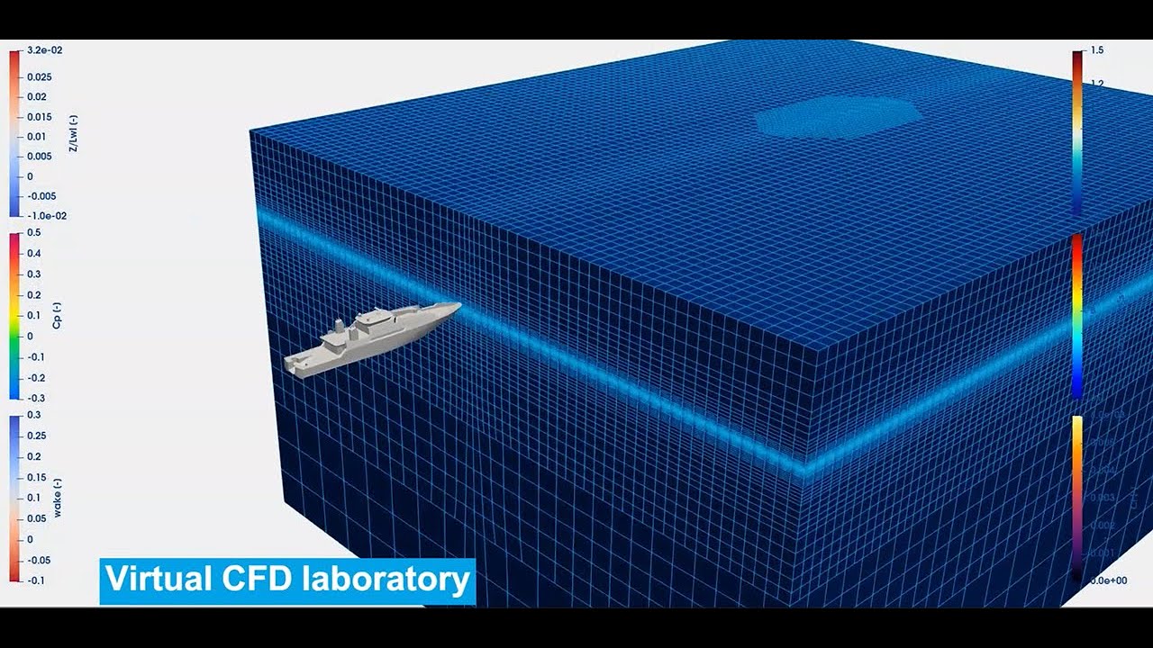 CFD for Naval Architects - YouTube