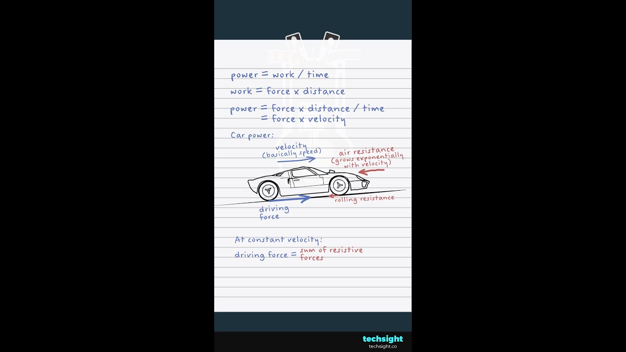 What is engine power exactly? - YouTube