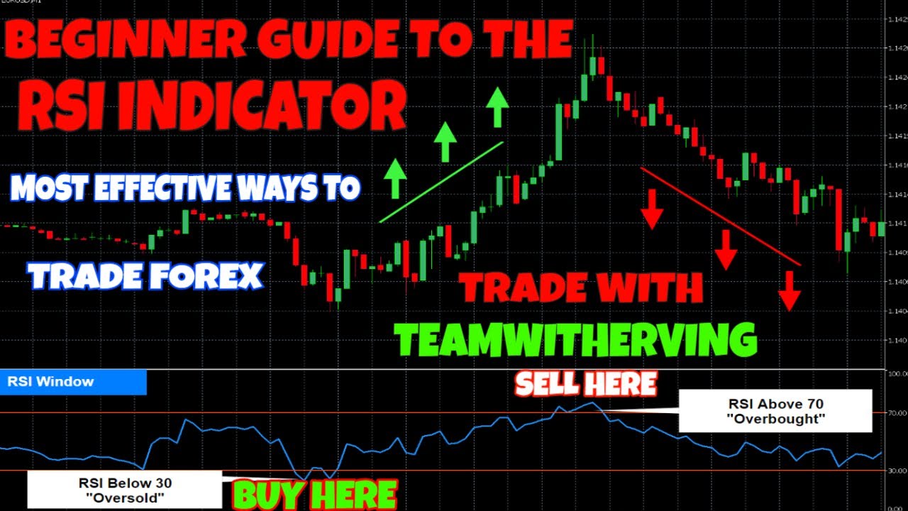 Beginner Guide to the RSI Indicator - Most Effective Ways to trade ...