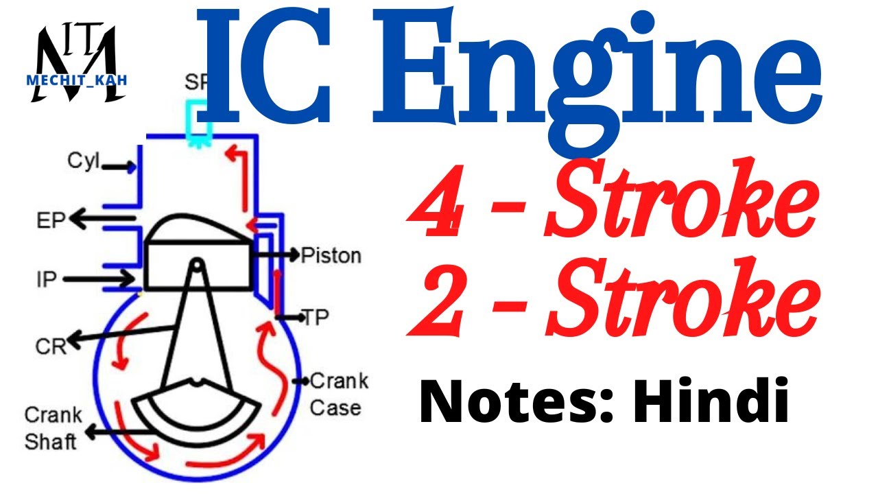 ic engine | working of ic engine | four stroke engine | two stroke ...