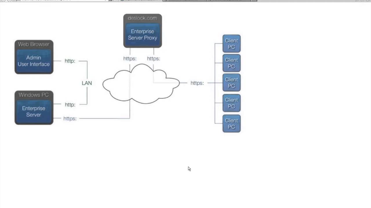 ESET DESlock Encryption Tutorial - YouTube