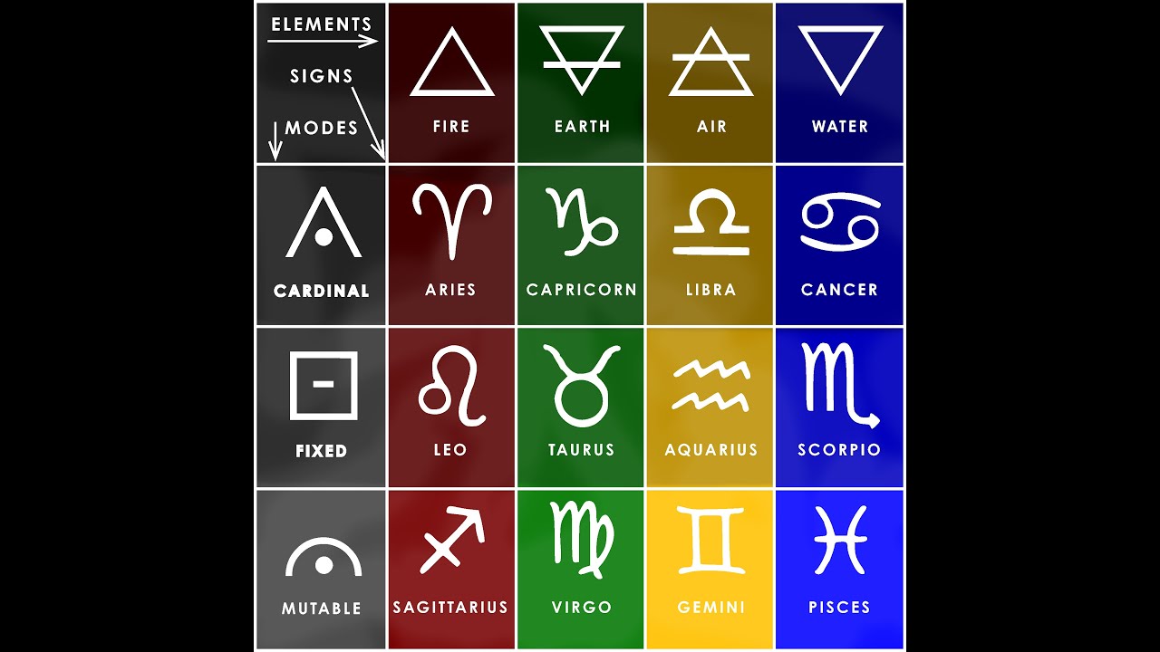 Elements and Modes - YouTube