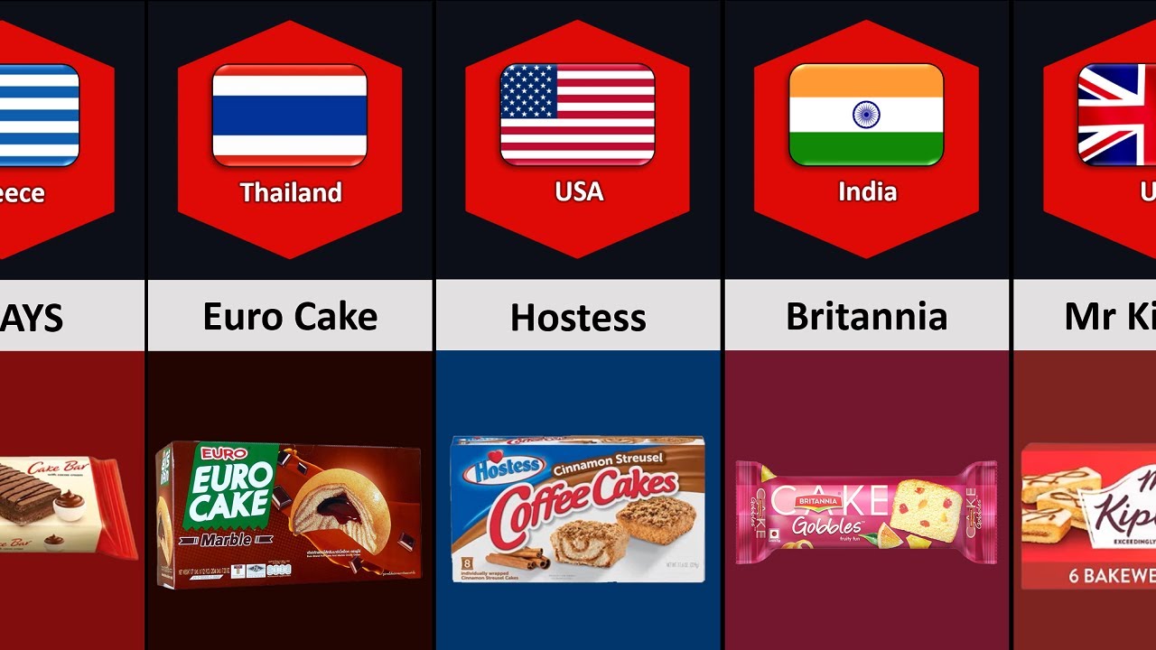 Cake From Different Countries - YouTube