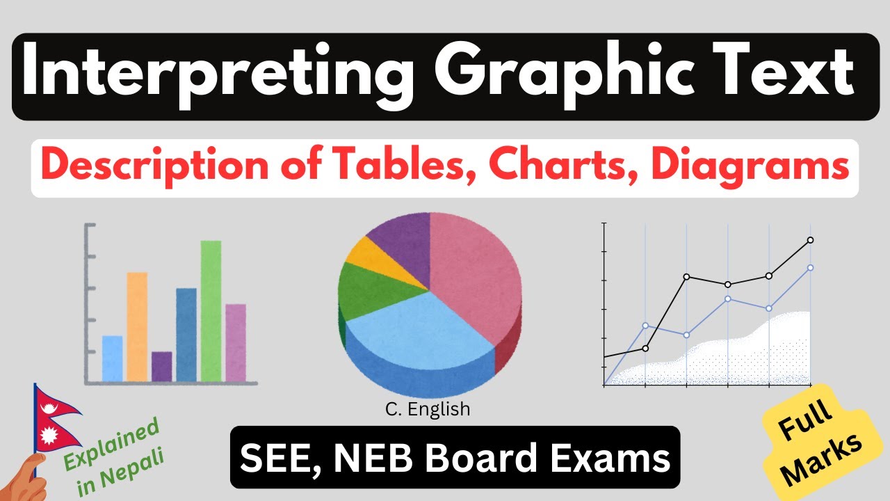 Interpreting Graphic Text || Writing Tips, Format and Example || C ...