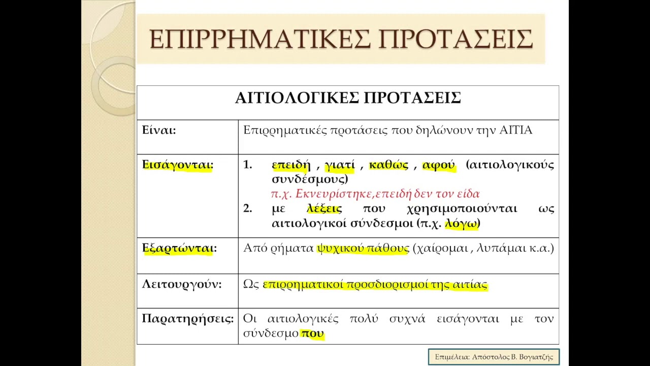 ΒΙΝΤΕΟΜΑΘΗΜΑ ΝΕΩΝ ΕΛΛΗΝΙΚΩΝ Γ ΓΥΜΝΑΣΙΟΥ ΑΙΤΙΟΛΟΓΙΚΕΣ:ΤΕΛΙΚΕΣ ΠΡΟΤΑΣΕΙΣ ...