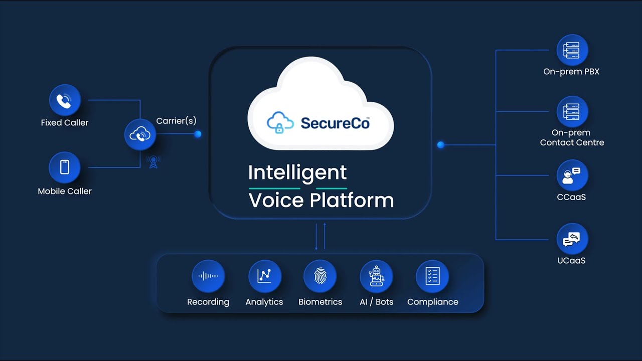 SecureCo Visionary Explainer Video (with subtitles) - YouTube