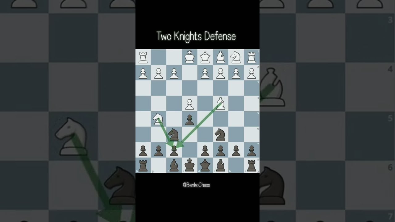 Benko Chess | Two Knights Defense - YouTube