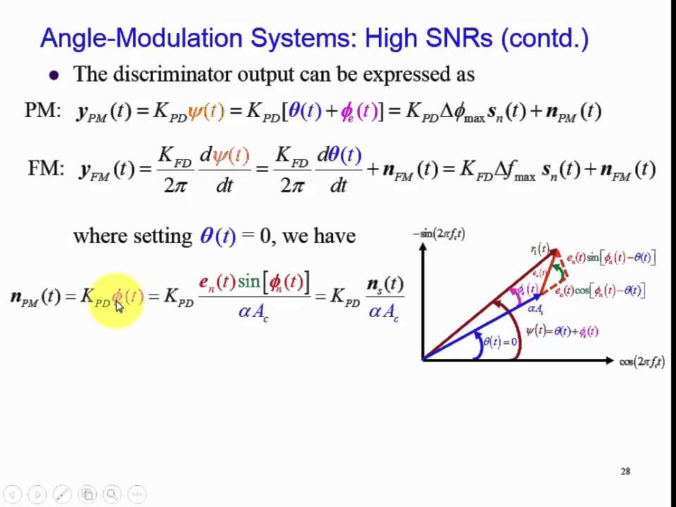 Deriving the Figure of Merit for Phase Modulated Systems (Part 1 of 3 ...