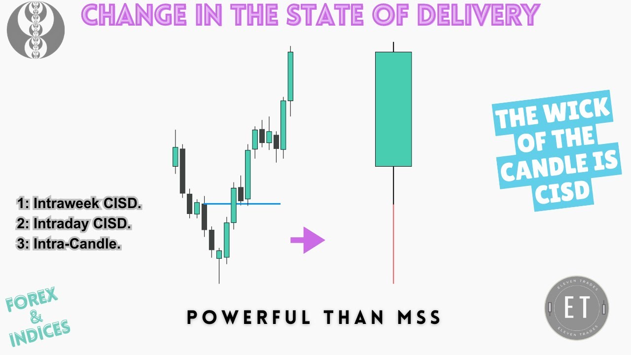 Change In the state of Delivery (CISD), Confirm the Weekly, Daily and ...
