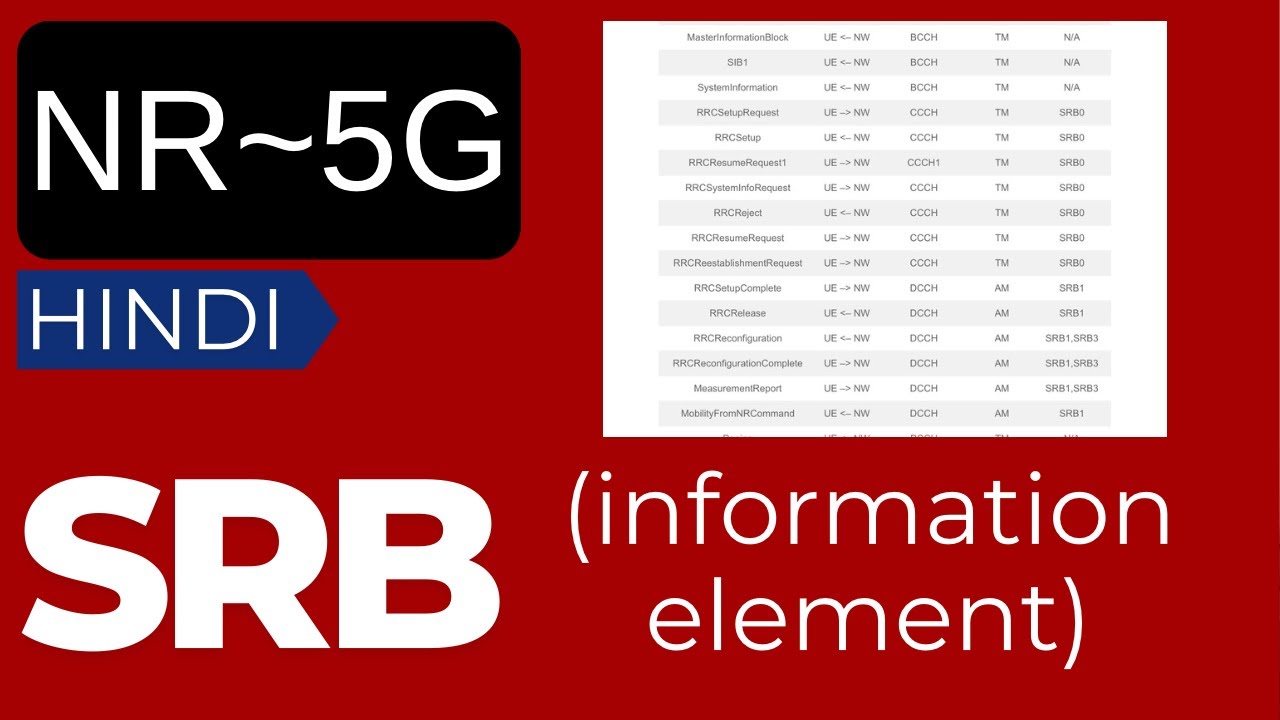 SRB vs DRB in 5G: Key Differences Explained - YouTube