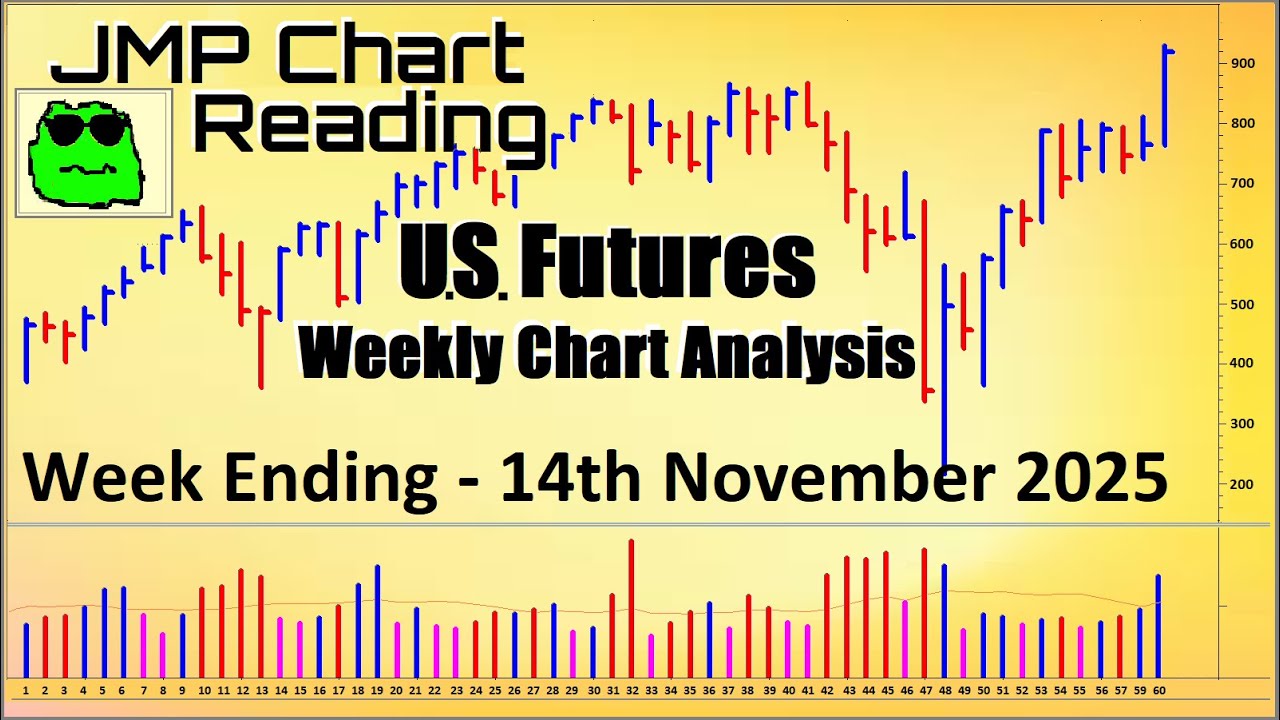 US Futures - Weekly Chart Analysis - 14th November 2025 - YouTube