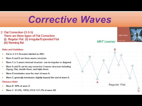 Elliott Wave, Corrective Waves Series (Regular Flat) Video 3 - YouTube