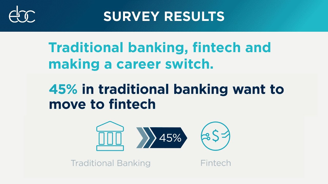 Traditional Banking, Fintech and Making a Career Switch. 2022 Survey ...