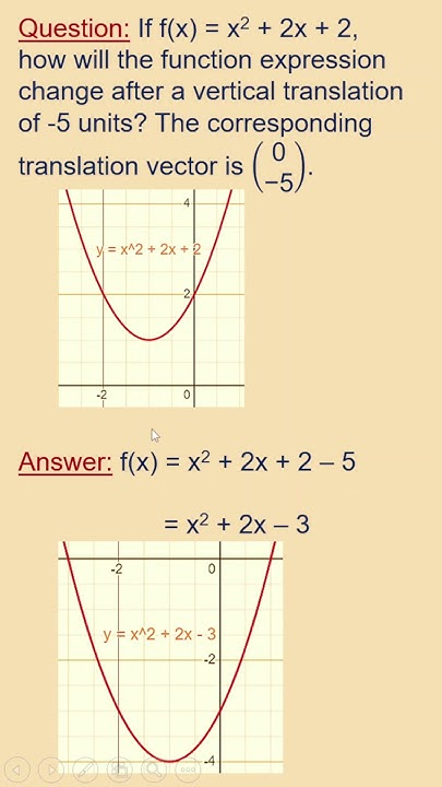 Changed Function Expression (Equation) After A Vertical Translation #shorts - YouTube