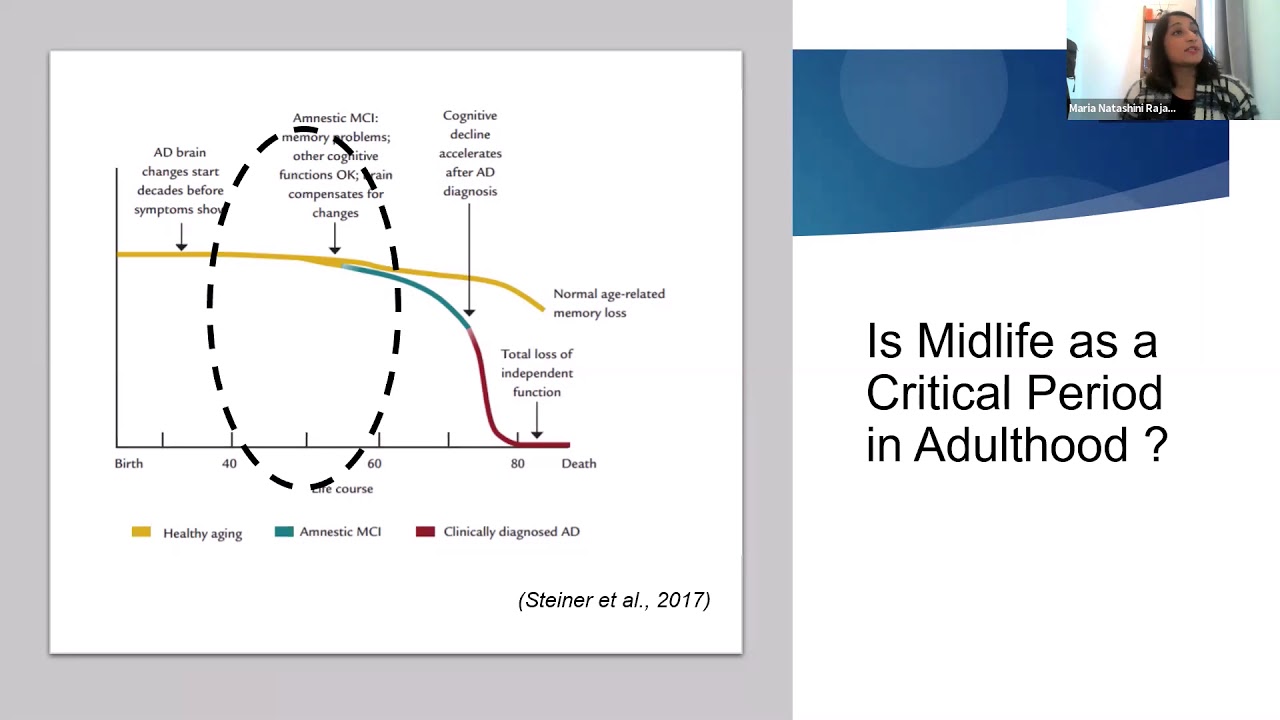 Sex Differences In The Effect Of Age On Memory Related Brain Function 9712