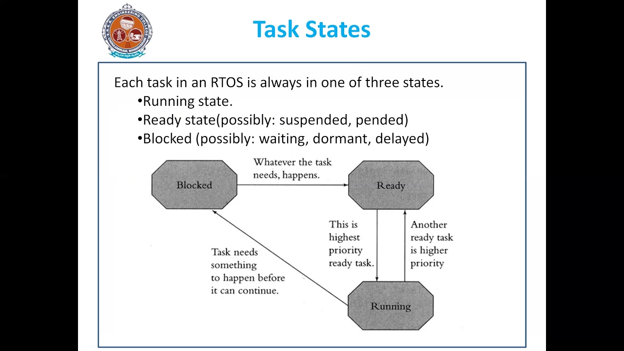 RTOS Task TaskStates - YouTube