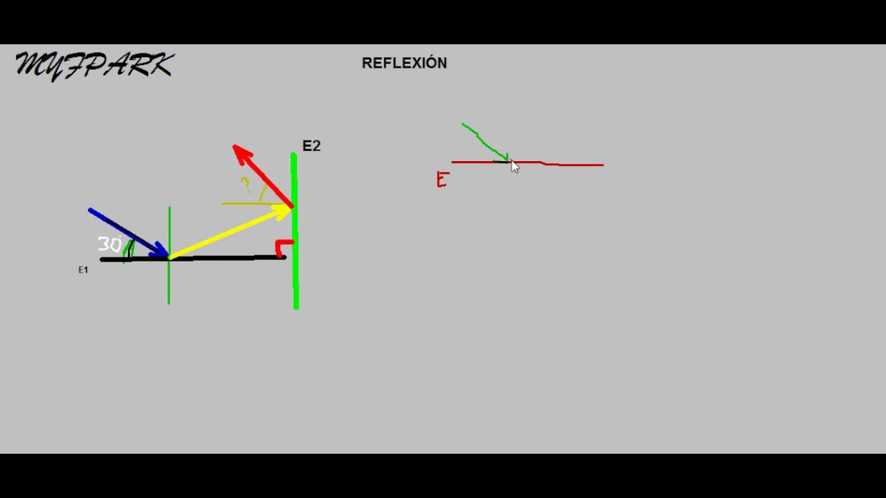 EJEMPLO 1: REFLEXION ESPEJOS PLANOS OPTICA GEOMETRICA - YouTube