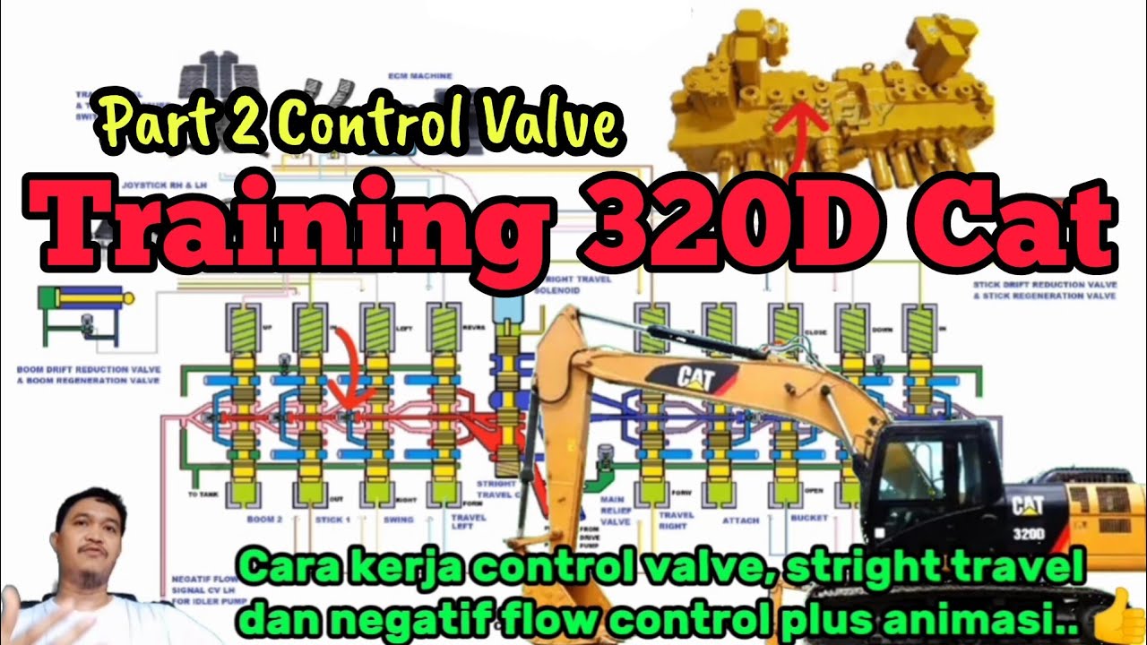 Training Produk Excavator 320D Caterpillar Part 2 Cara kerja Control ...