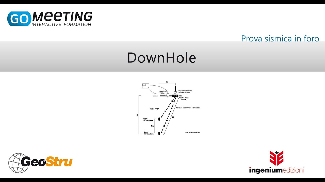 DownHole - YouTube