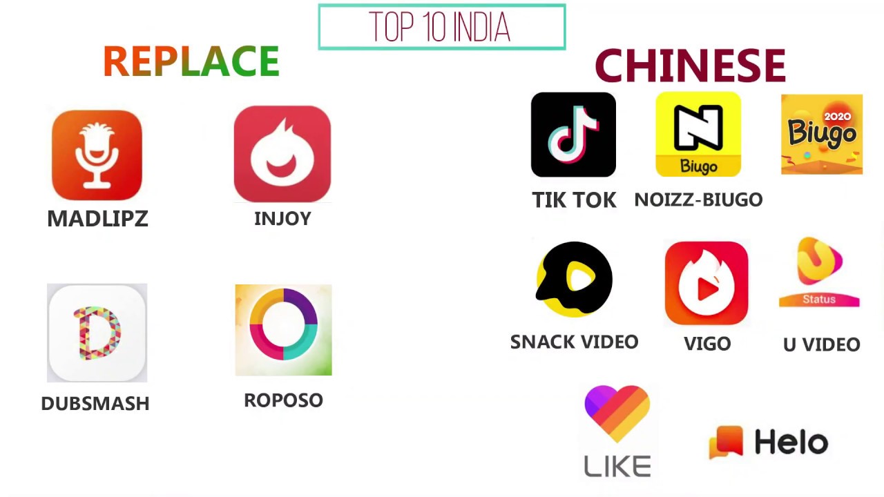 52+CHINESE APPS LIST TO UNINSTALL IN 2020 | INDIAN APPS V/S CHINESE ...