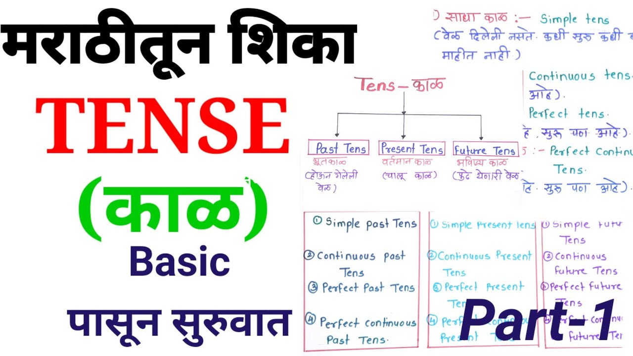 TENSE In Marathi Tense Basics Of English Grammar tense-in-marathi-tense-basics-of-english-grammar