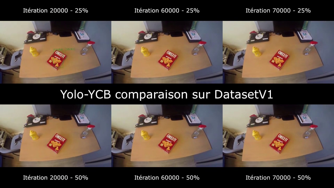YOLO - YCB - Comparaison itérations sur Dataset V1 - YouTube