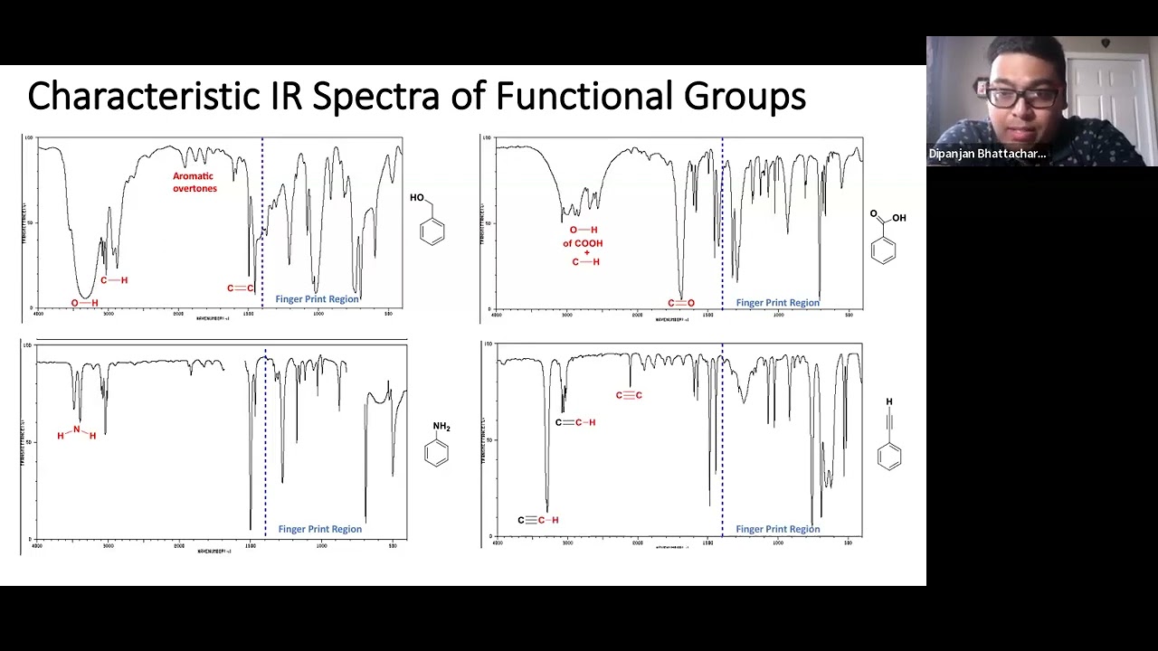 Infrared IR Spectroscopy in Metabolomics by D Bhattacharyya - YouTube