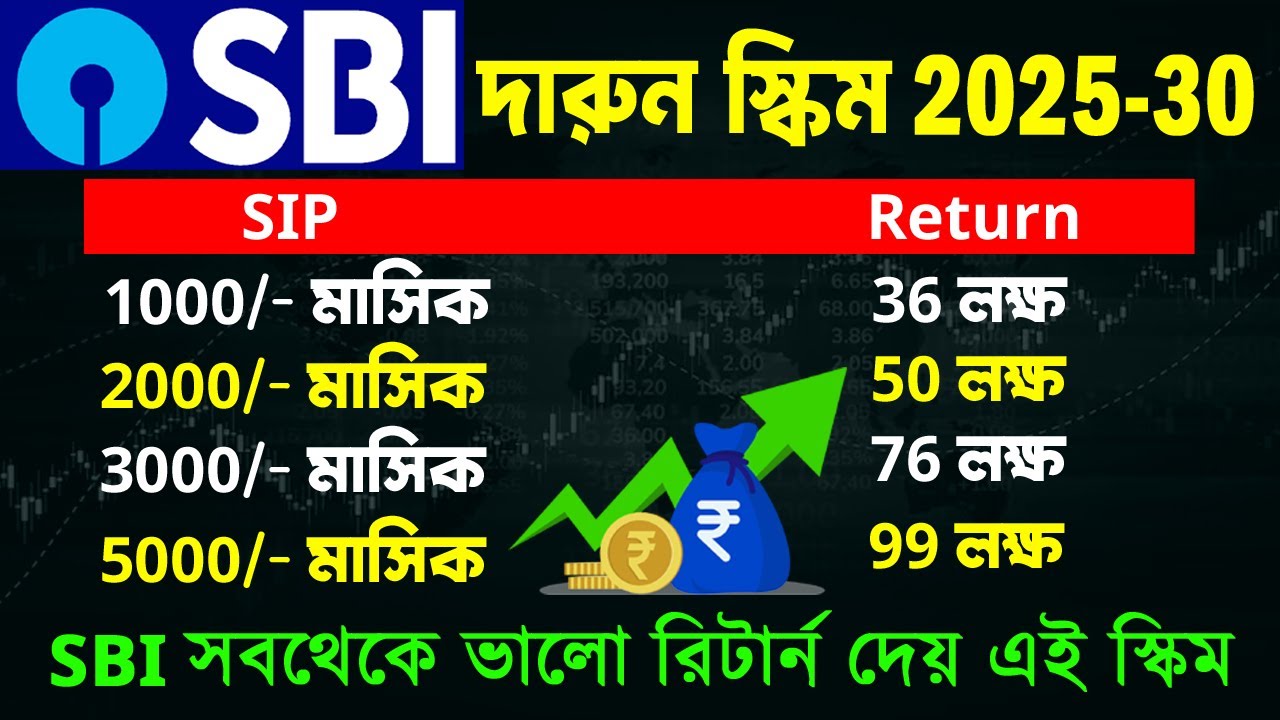 New Best SBI SIP Plans for 2025-2030 | SIP Plan For 5 Years | Best SBI ...