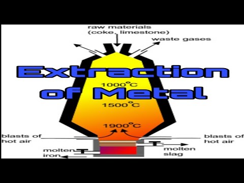 Extraction of Metal ||Metallurgy|| Chemistry|| Class-10||NCERT||CBSE ...