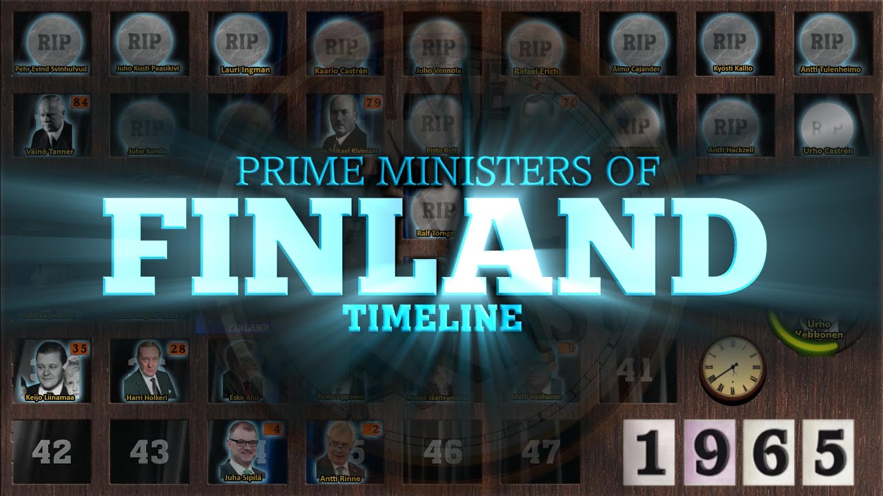 Prime Ministers of Finland Timeline (1860-2024) - YouTube
