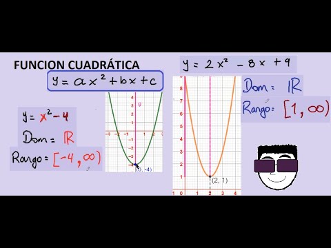Función Cuadrática: Dominio y Rango - YouTube