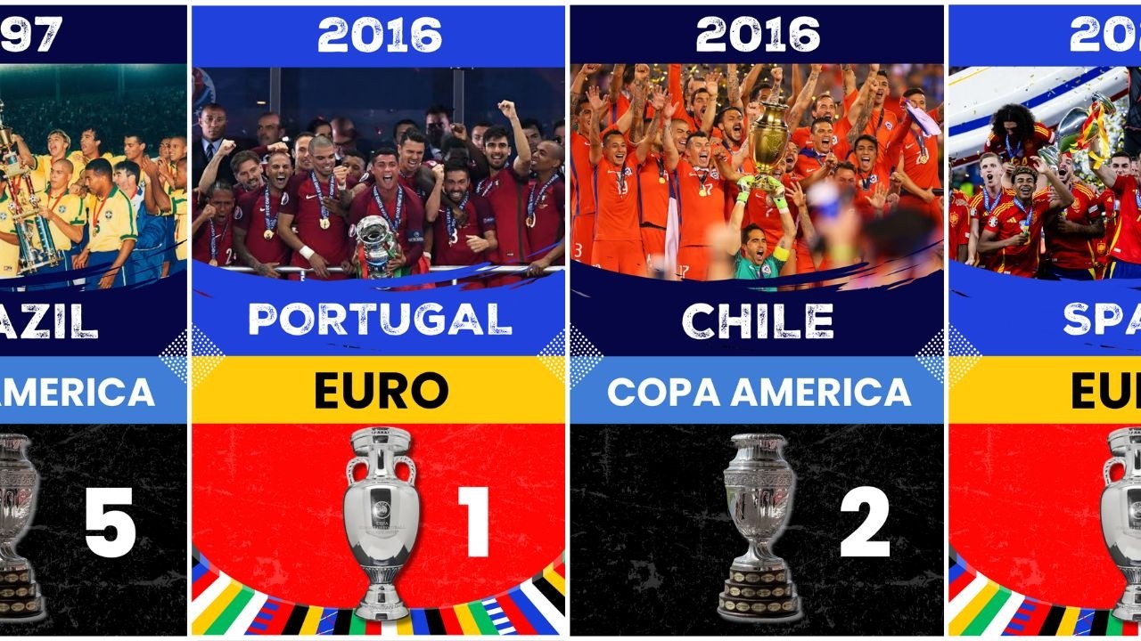 EURO & COPA AMERICA WINNERS OF ALL TIME! - YouTube