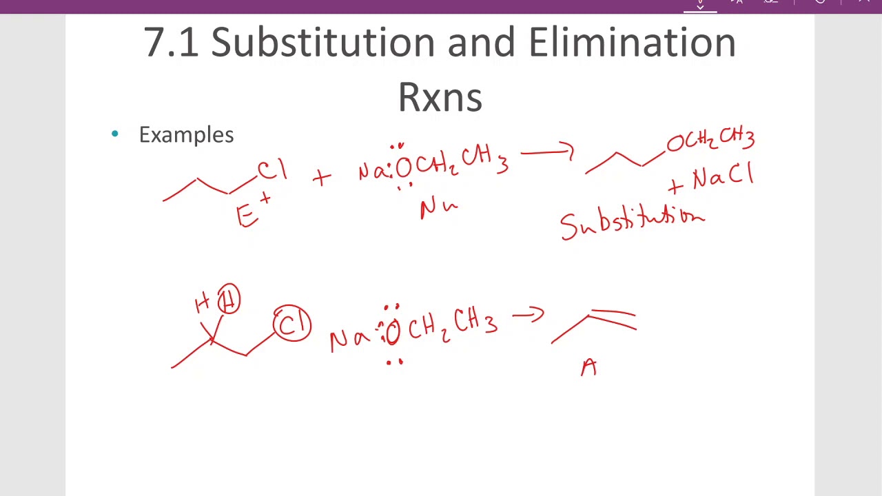 ch7 1 Intro to substitution and elimination - YouTube