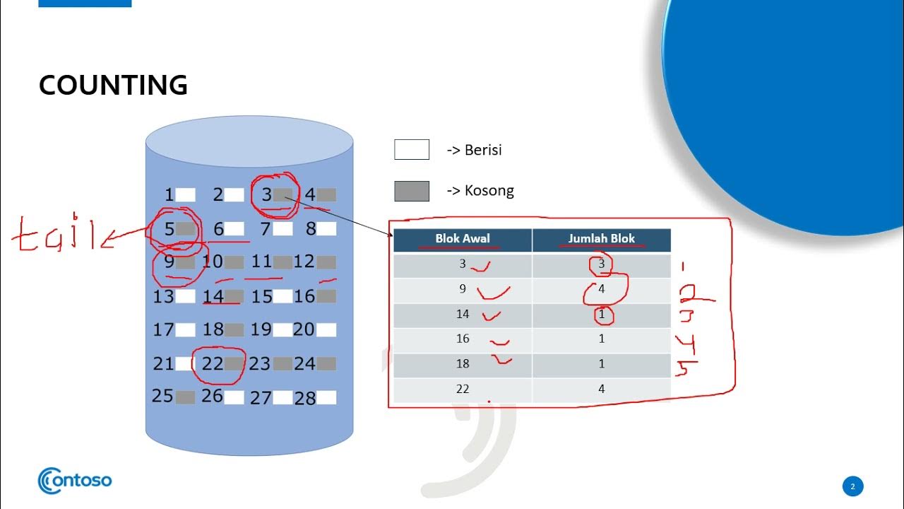 Free Space Management Grouping Dan Counting Youtube