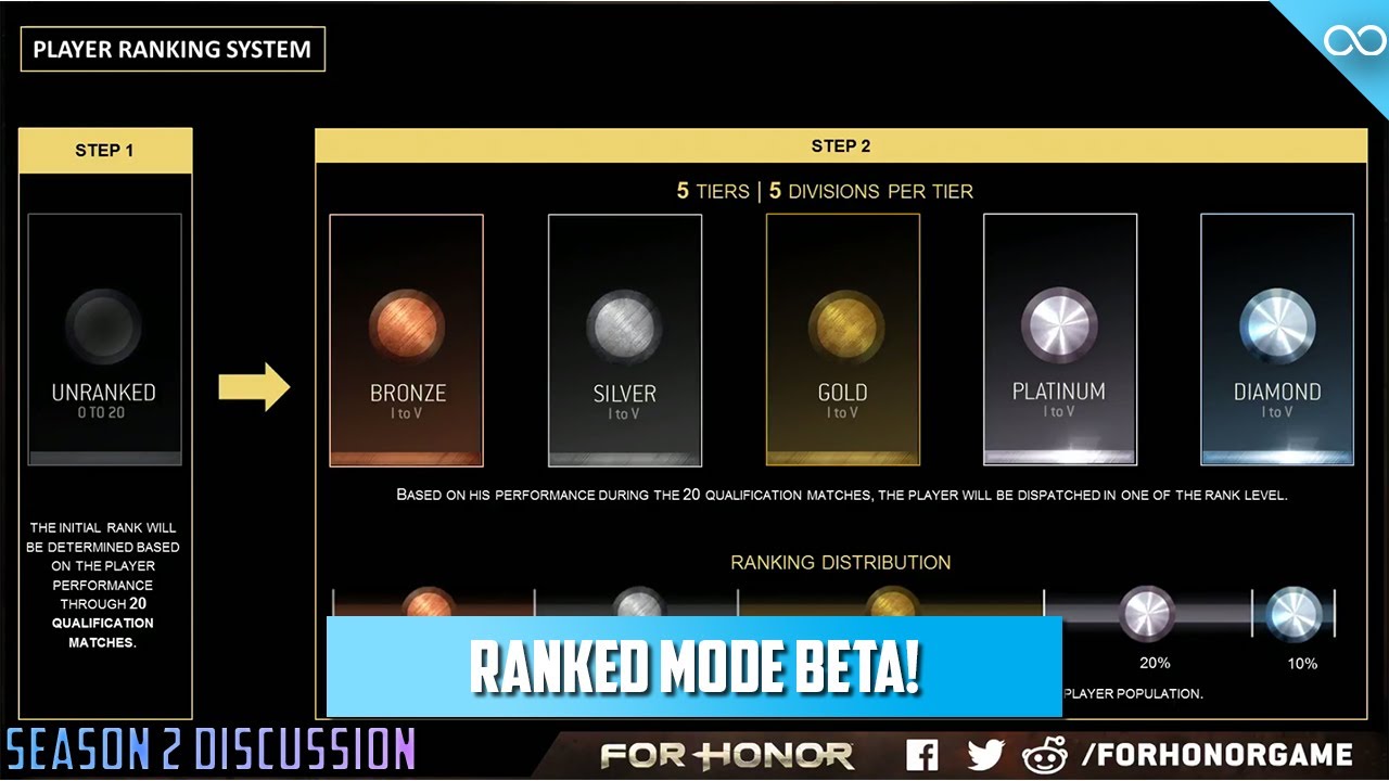 Ranked Mode Beta!!! - For Honor Tournaments - YouTube