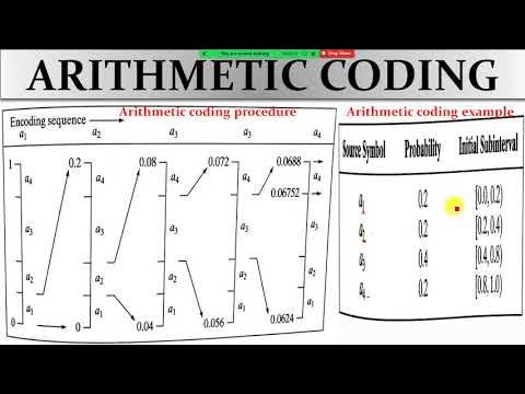 ARITHMETIC CODING IN IMAGE COMPRESSION - YouTube