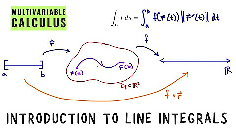 Line Integrals in Multivariable Calculus - YouTube