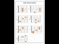 BASIC GUITAR CHORDS | ALL MAJOR CHORDS | BEGINNERS GUITAR CHORDS # ...