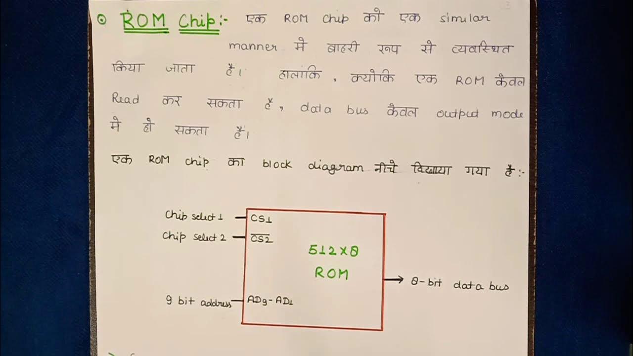 ROM Chip | Memory Organization | CAHM - YouTube
